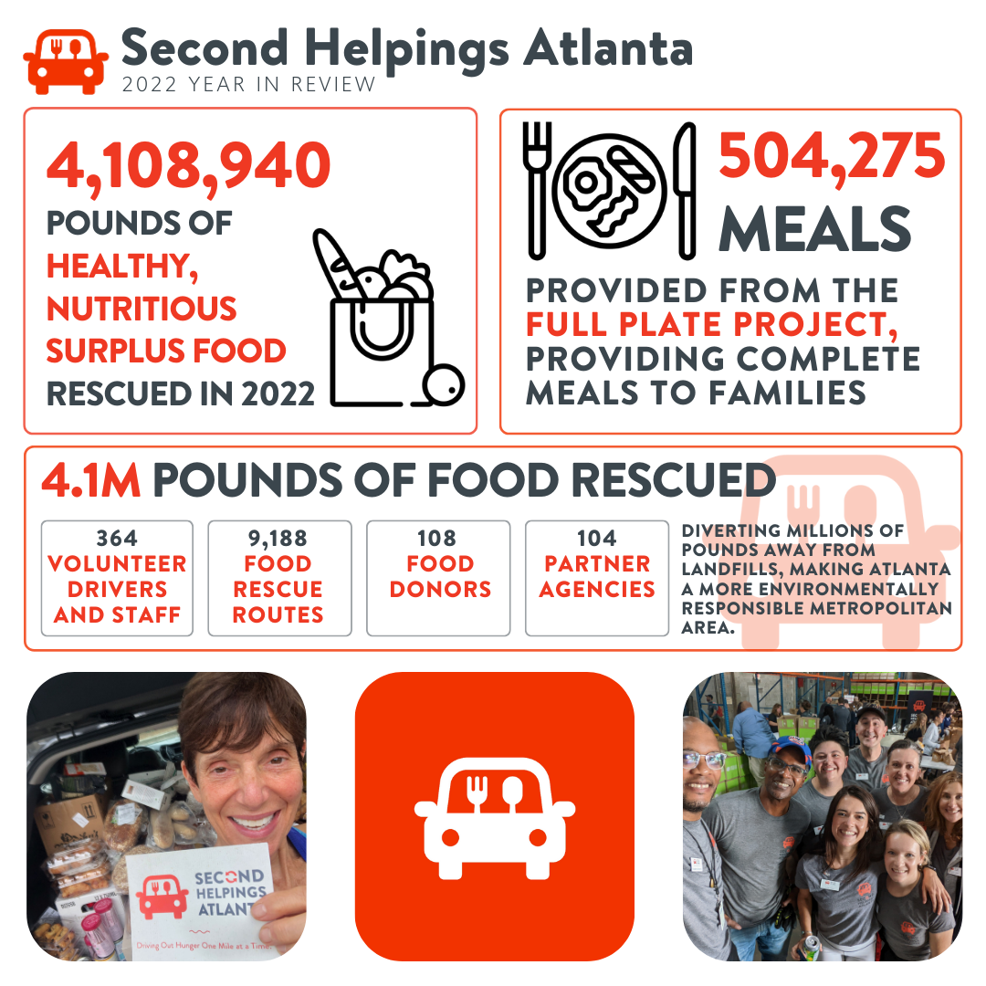 2022 Year In Review - Second Helpings Atlanta