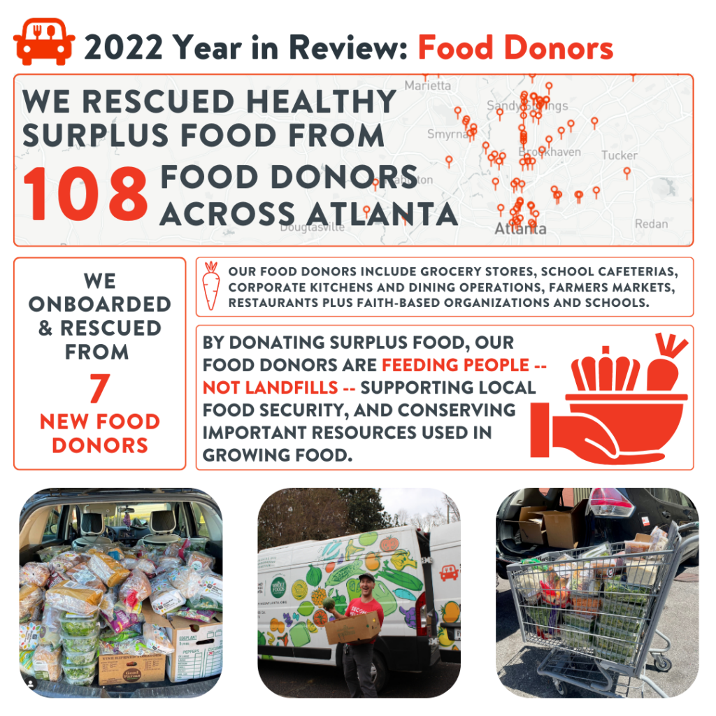 2022 Year In Review - Second Helpings Atlanta